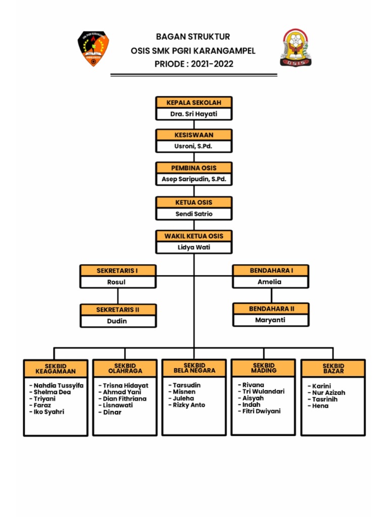 Struktur & Jadwal Piket OSIS | PDF