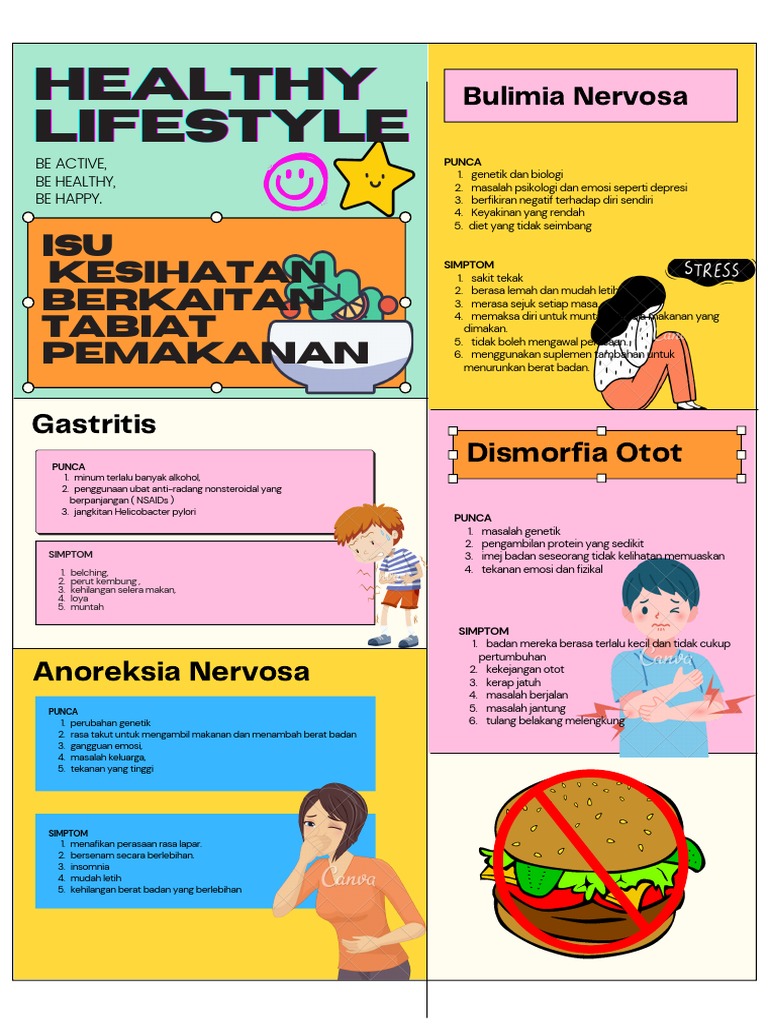 Isu Kesihatan Berkaitan Tabiat Pemakanan | PDF