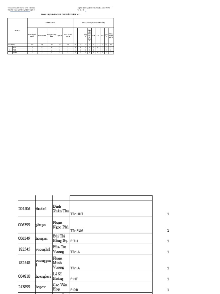 KNL Theo Tieu Chi Moi Gui Cac Don Vi | PDF