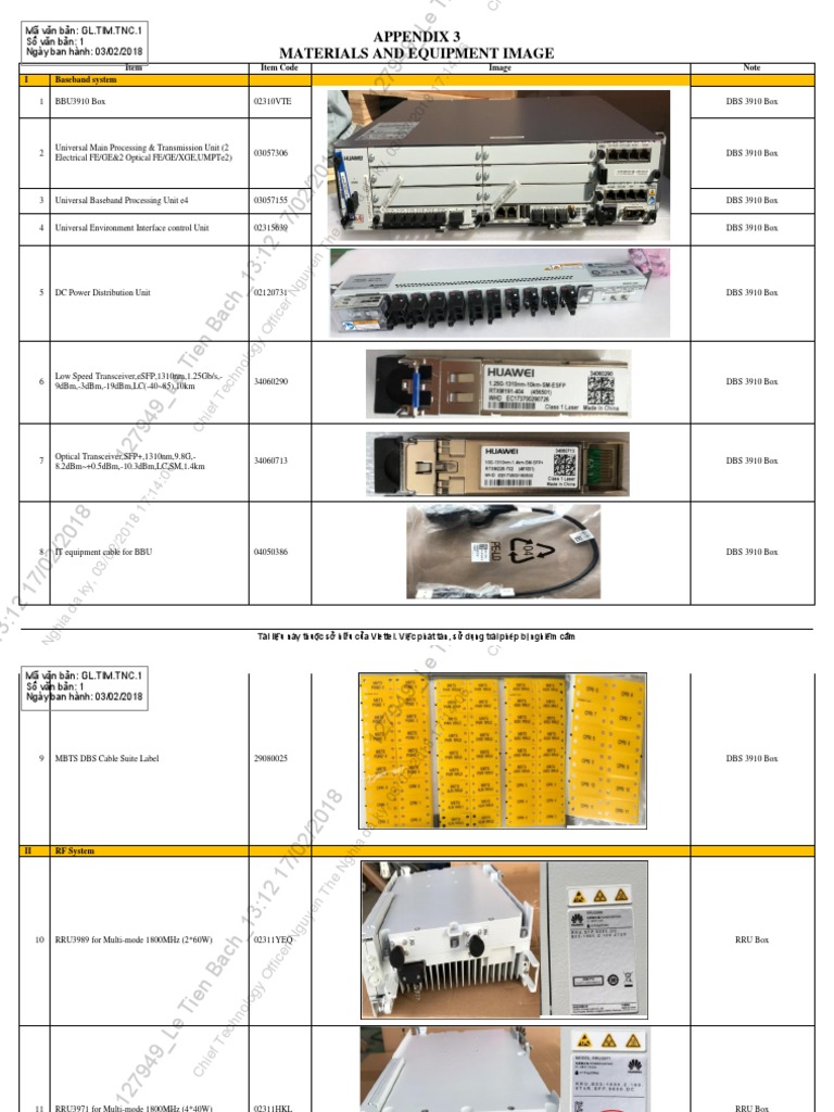 Appendix 3 - Materials Photo | PDF