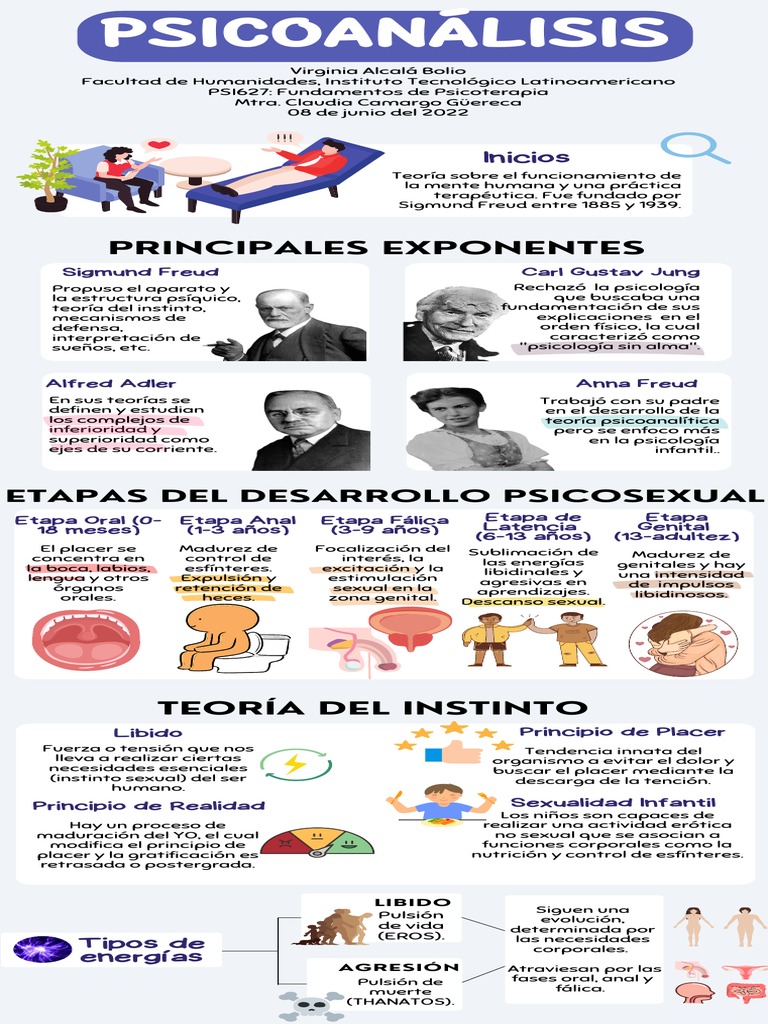 Infografía- Psicoanálisis s.freud | PDF | Mente inconsciente | Psicoanálisis