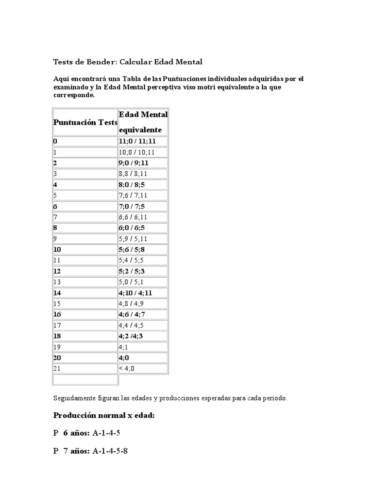 Tests de Bender Tabla P-Edad Mental | PDF