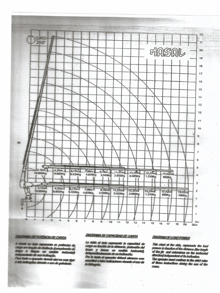 Munck Masal 40.008 | PDF