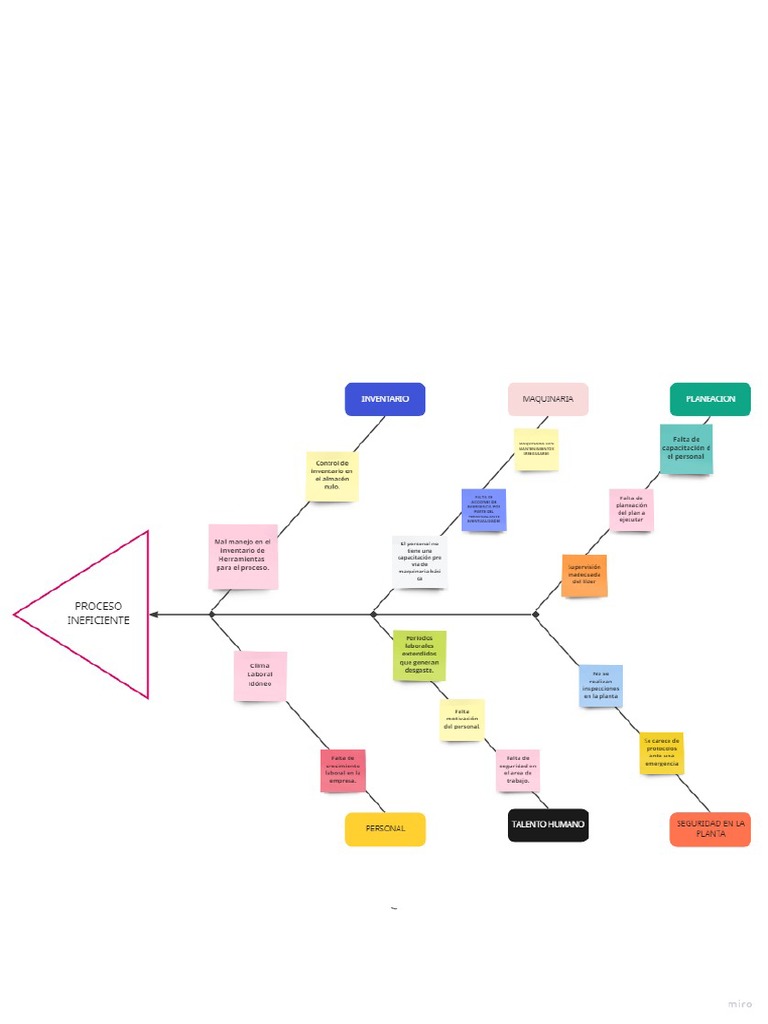 Fishbone Diagram | PDF