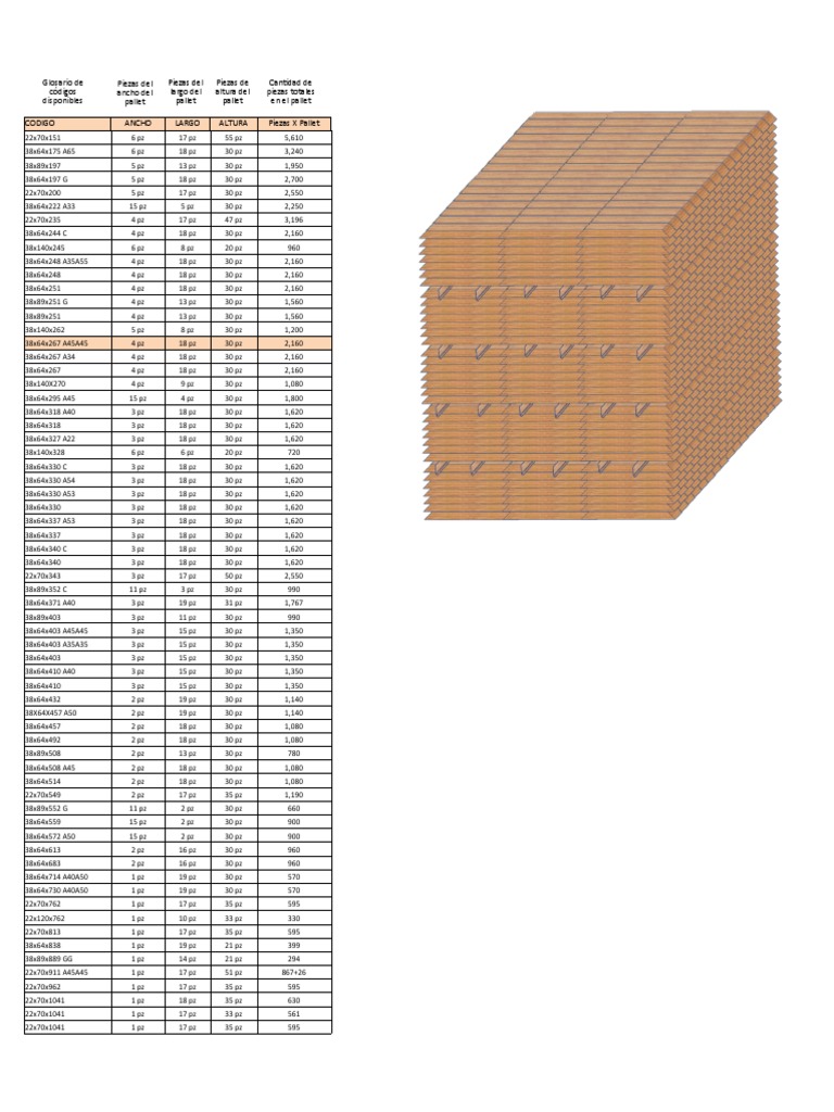 Paletizado de Códigos | PDF