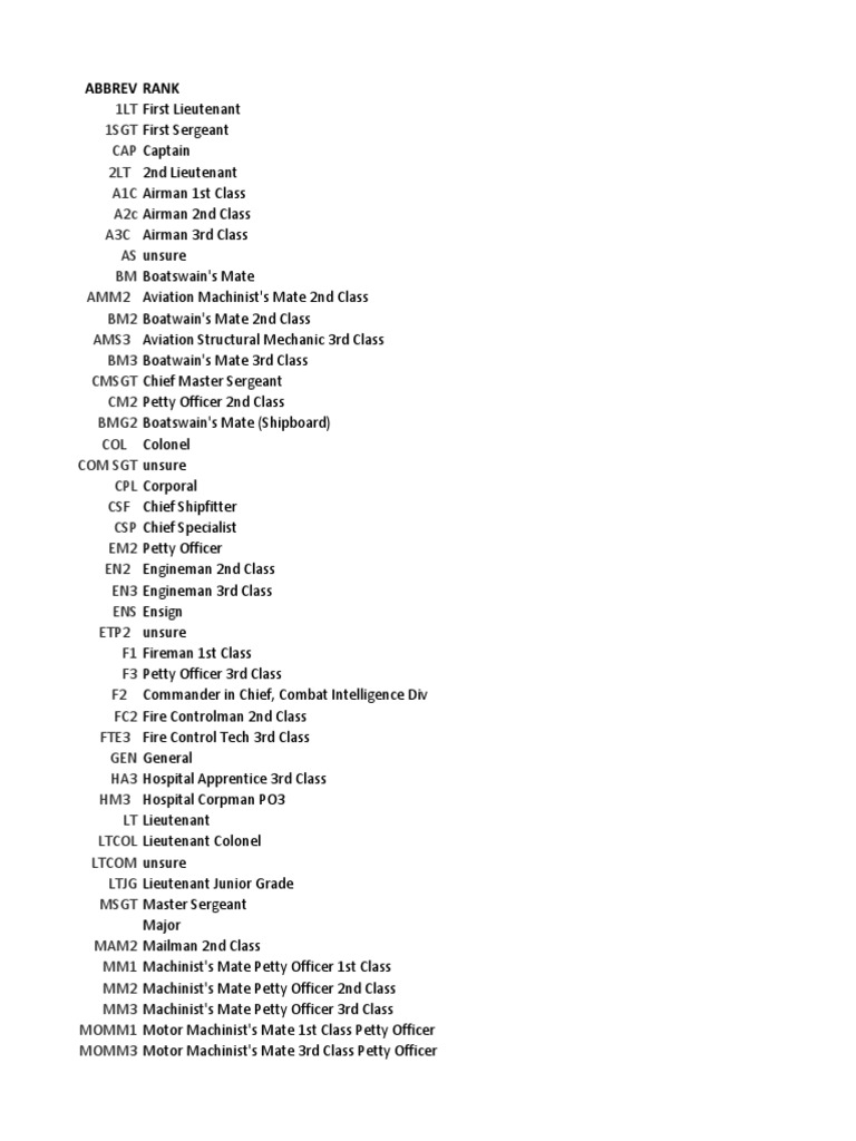 Military Rank | PDF | Sergeant | Staff Sergeant