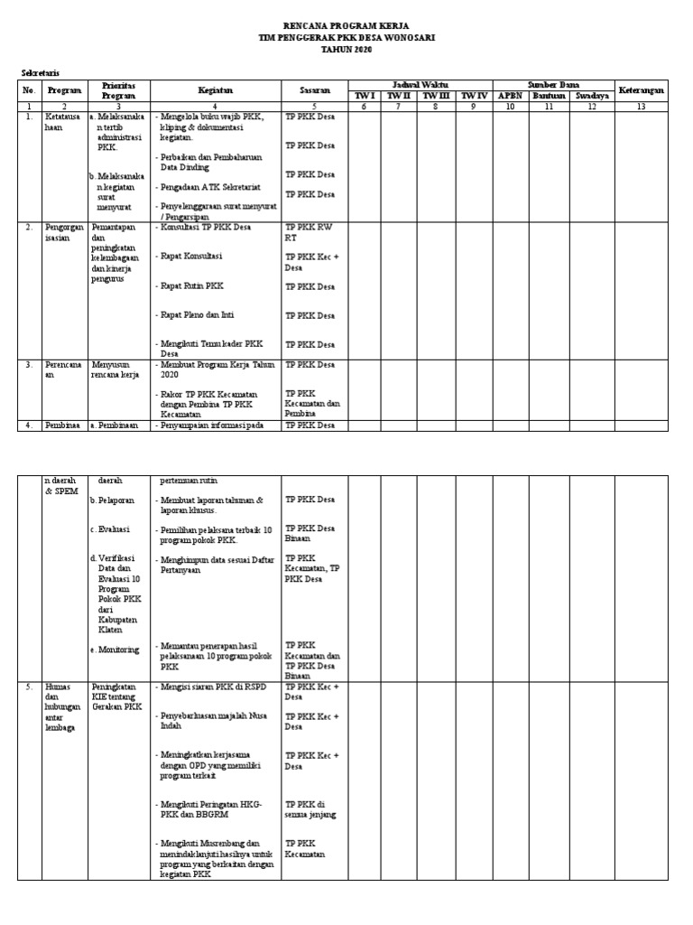 RENCANA PROGRAM KERJA Sekretaris TP PKK Desa | PDF