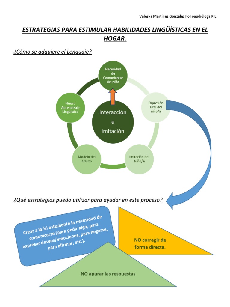 Estrategias para Estimular Lenguaje Oral en Hogar | PDF | Comunicación ...