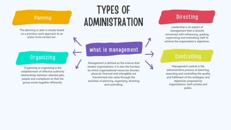 Function of Administration | PDF