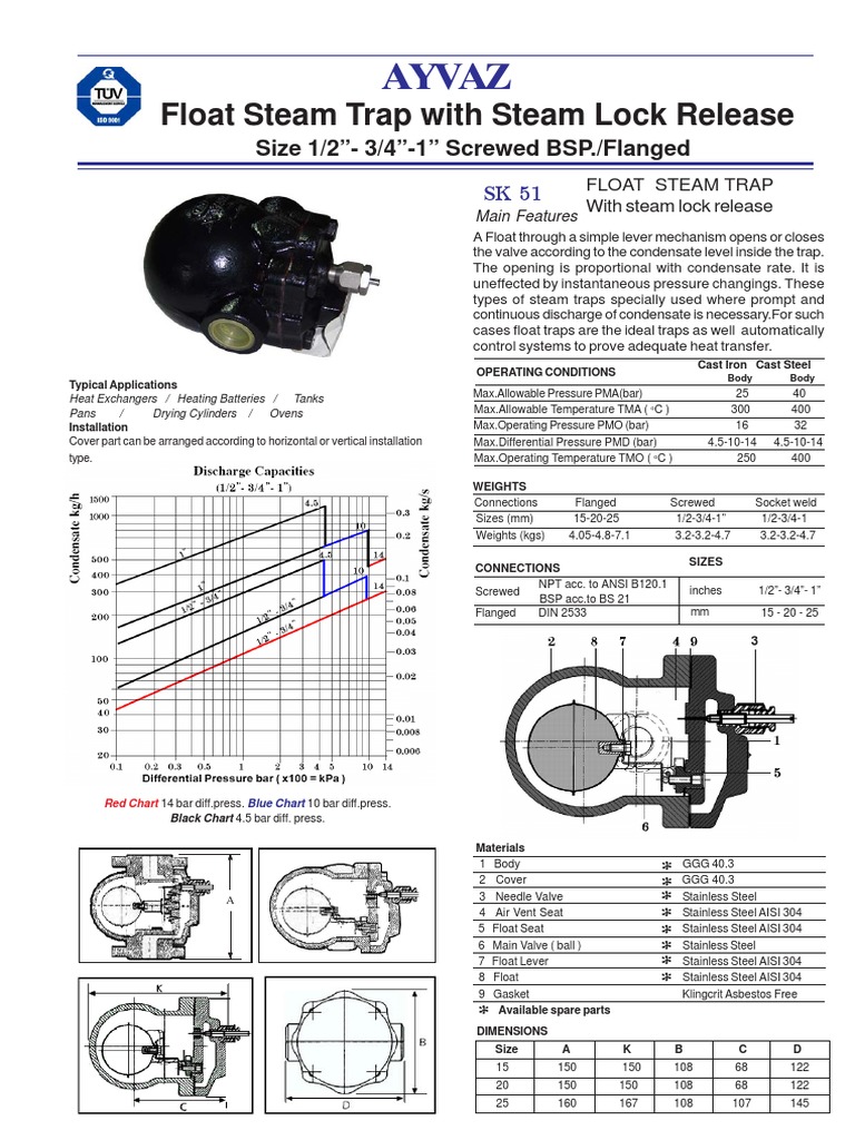 Float Steam Trap with Steam Lock Release: Technical Specifications and ...