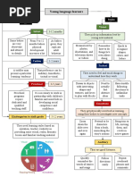 KINDER Action Plan 22 23 | PDF | Storytelling | Teachers