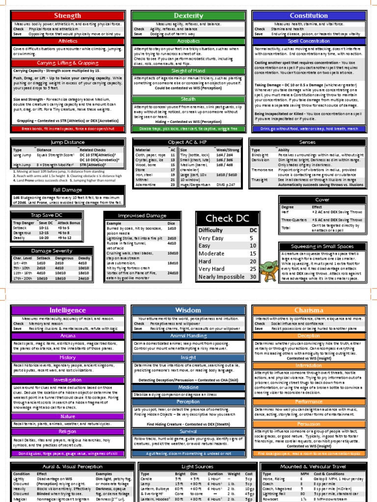 D&D DM Screen v2 For Printing | PDF | Reason