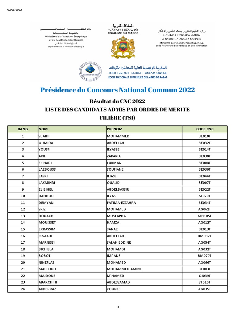 CNC2022 - Candidats Admis TSI | PDF