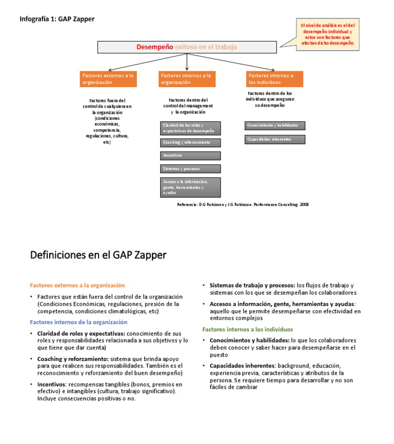 Infografía 1 - GAP Zapper | PDF | Información | Ciencia cognitiva