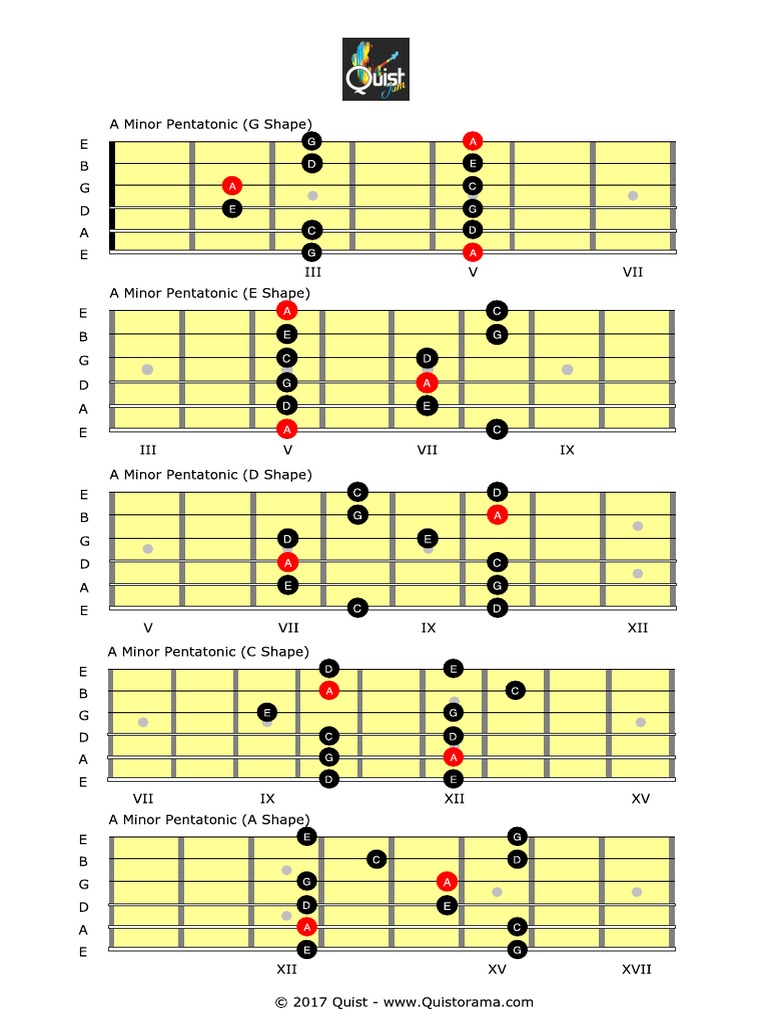 A Minor Pentatonic CAGED Shapes | PDF