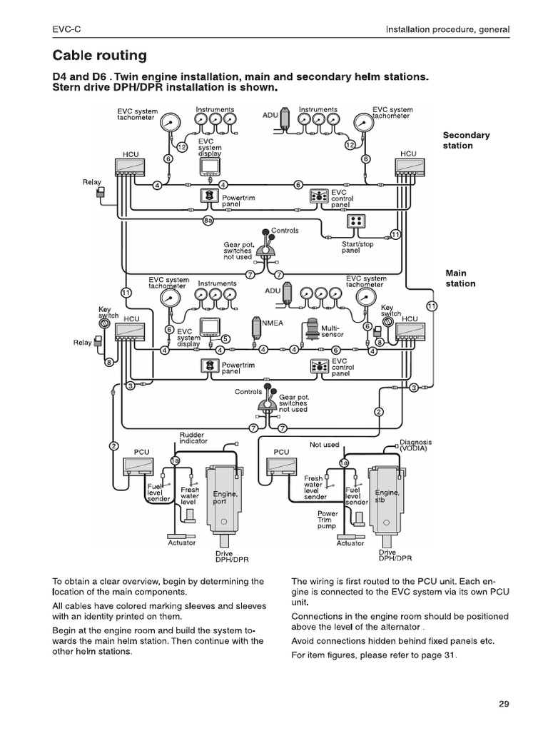 Cable Routing Volvo Evc | PDF