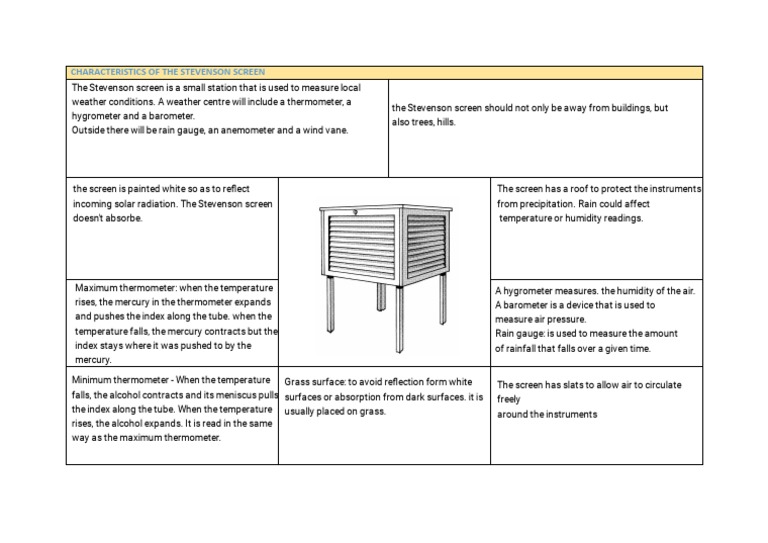 Characteristics of The Stevenson Screen | PDF