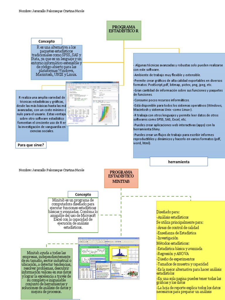 Mapa Conceptual | PDF | Spss | Estadísticas