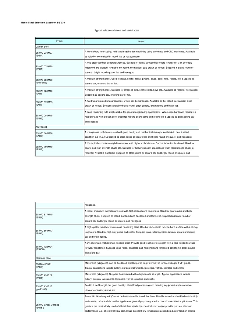 Basic Steel Selection Based On BS 970 en Series | PDF | Heat Treating ...