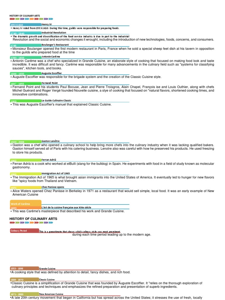 The Evolution of Culinary Styles: A Timeline and Exploration of the ...