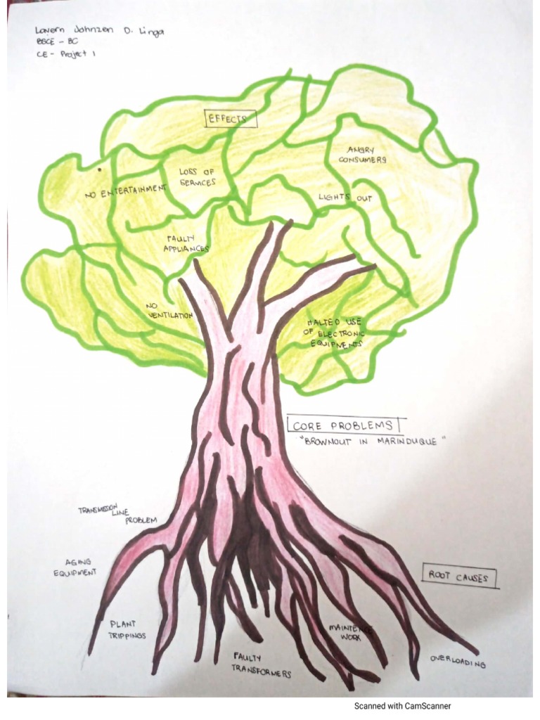 Problem Tree Workshop Linga | PDF