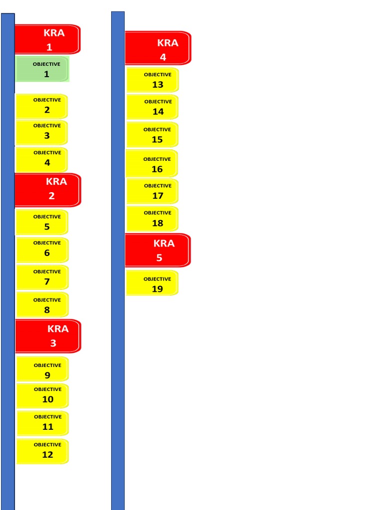 KRA 1 KRA 4: Objective Objective | PDF