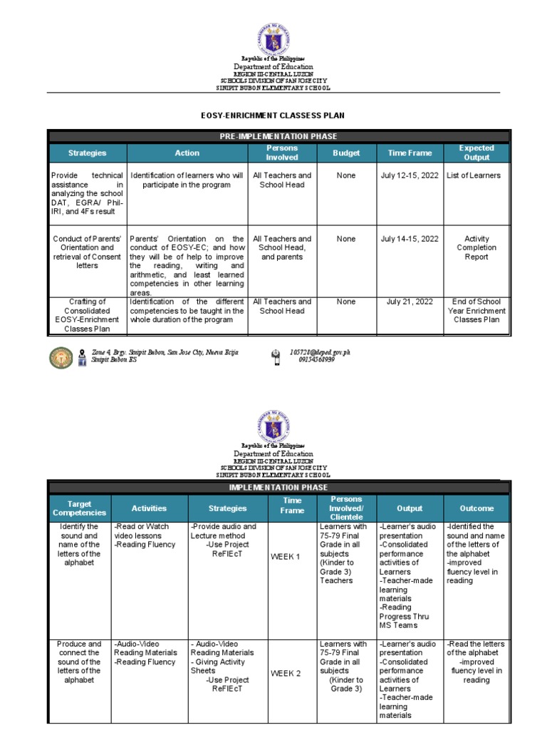 Pre-Implementation Phase Strategies Action Persons Involved Budget Time ...