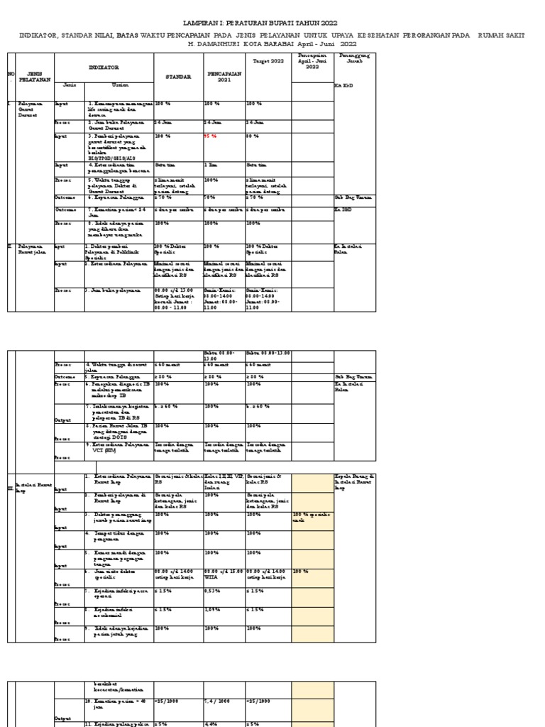 Lampiran SPM 2022 - IPSRS - RAHMA | PDF