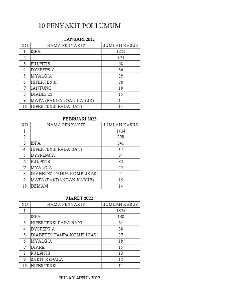 Klinik Hamid Rusdi | PDF
