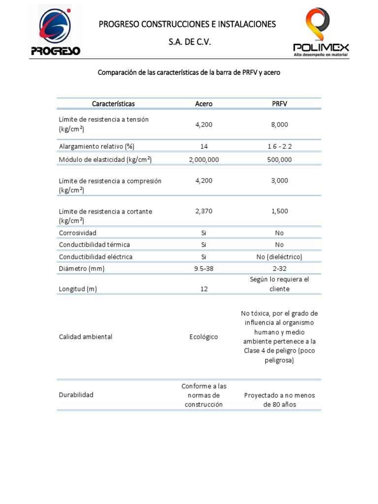 PRFV VS Acero | PDF | Hormigón | Acero