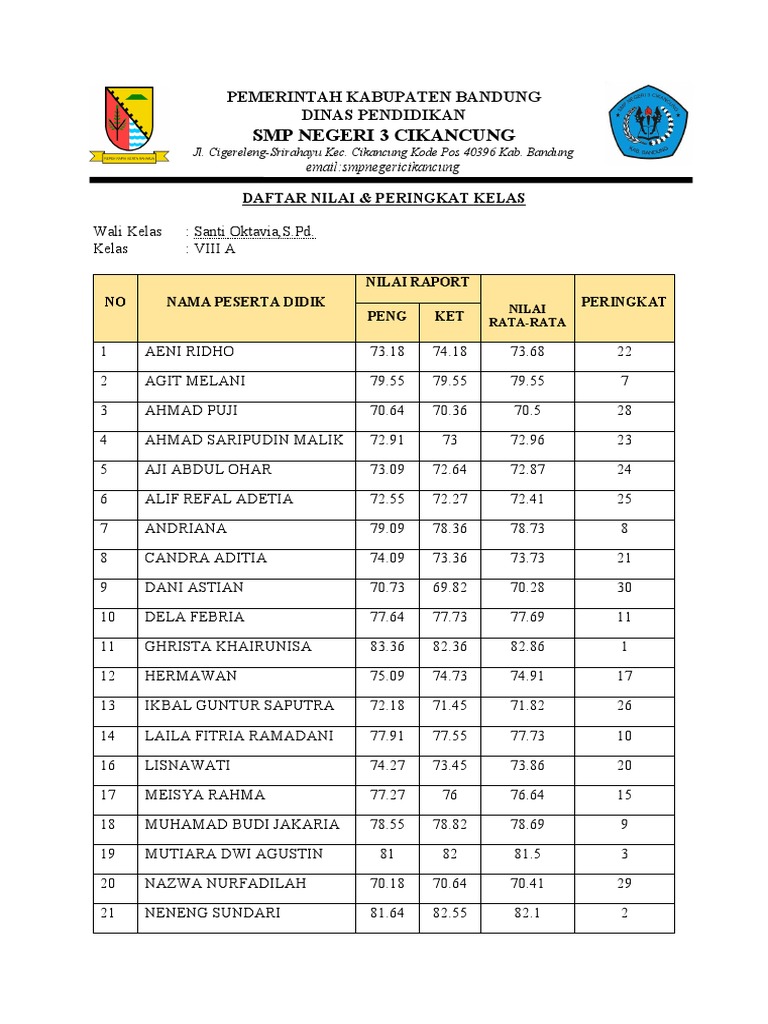 Serah Terima Raport 8 | PDF