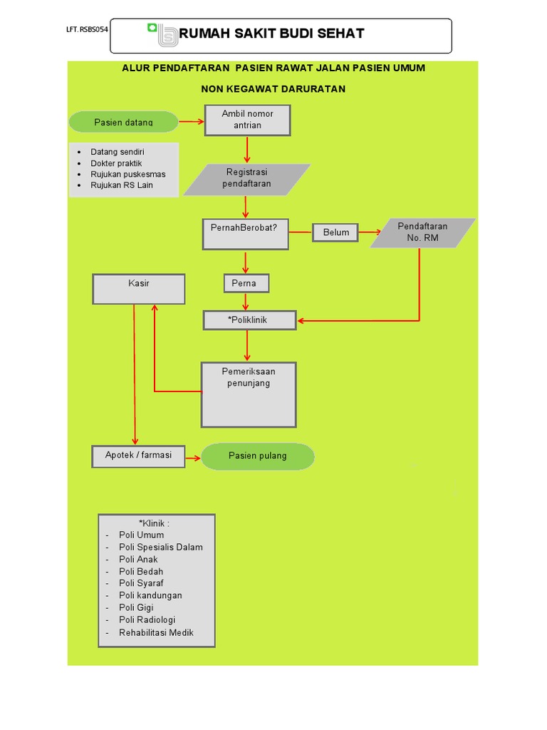 Gambar Alur Pendaftaran Pasien Rawat Jalan Pasien Umum Pdf