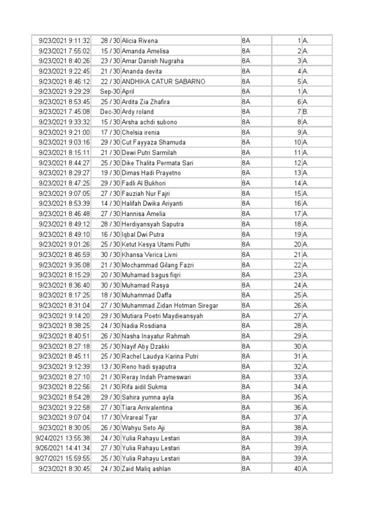 Class 8A-8E Student Scores | PDF