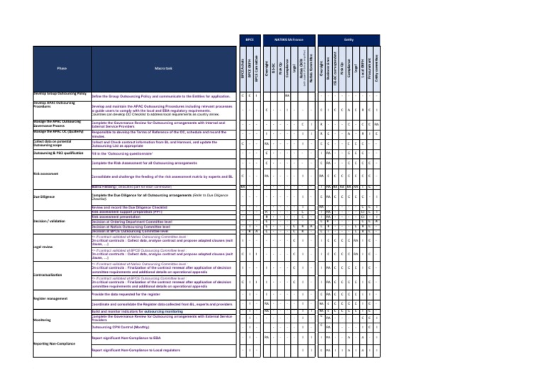 Bpce Natixis Sa France Entity: Countries Can Develop DD Checklist To Address Local Requirements ...