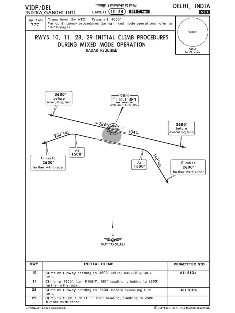 VIDP Charts | PDF