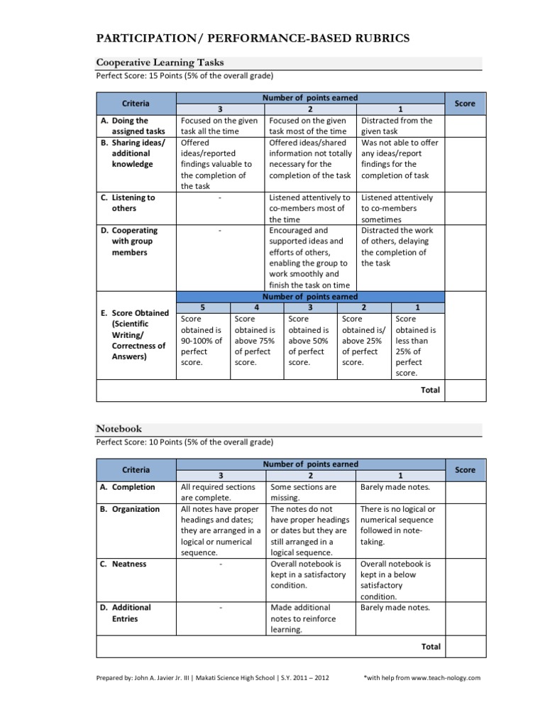 Performance Based Rubrics | PDF | Information | Internet Forum