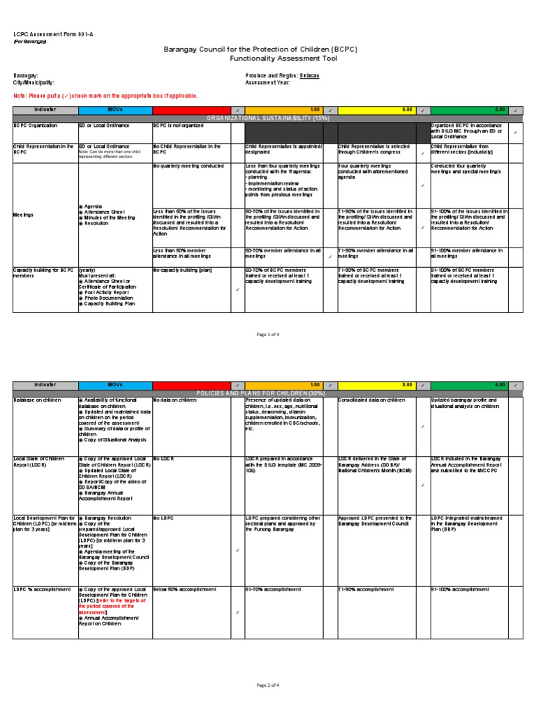 Barangay Council For The Protection of Children (BCPC) Functionality ...