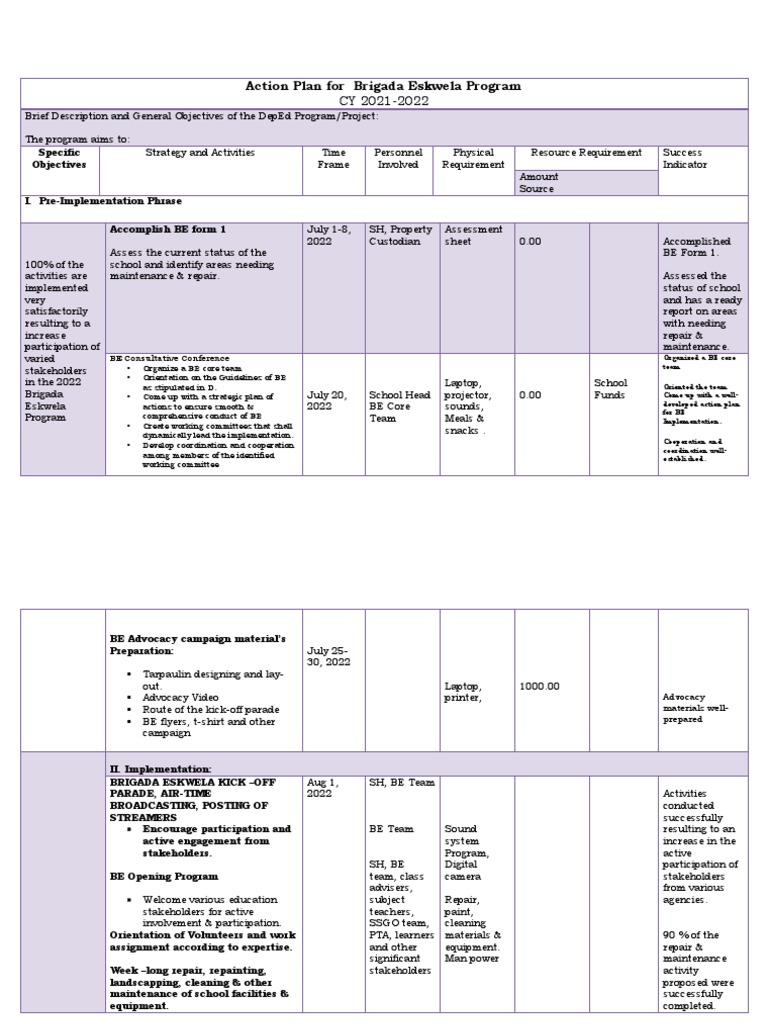 Action Plan For Brigada Eskwela Program: Specific Objectives I. Pre ...