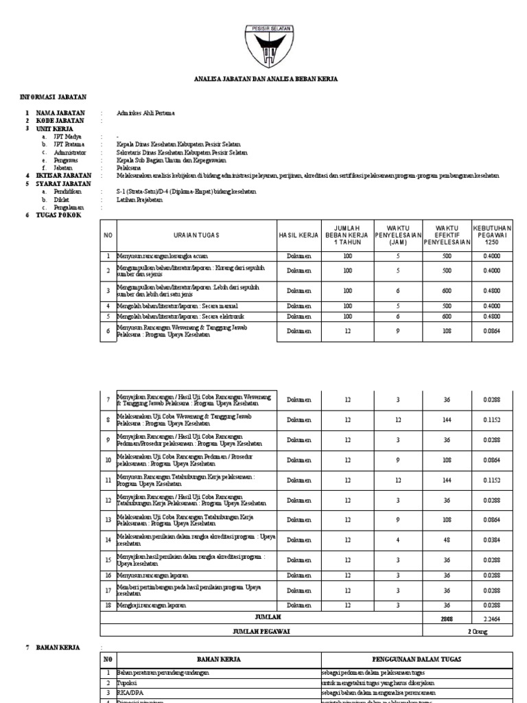 Anjab ABK Fungsional Adminkes Ahli Pertama P2M | PDF