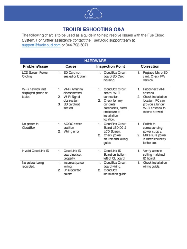 Troubleshooting Faq 0 | PDF | Wi Fi | Android (Operating System)