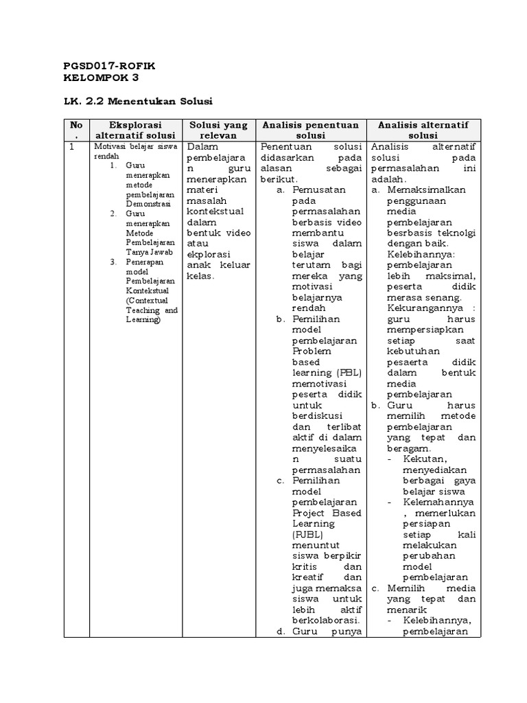 LK. 2.2 Menentukan Solusi PGSD17-ROFIK | PDF