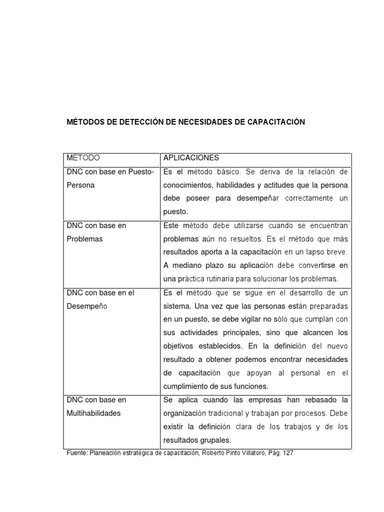 DNC, Formatos y Evaluación | PDF | Evaluación | Business