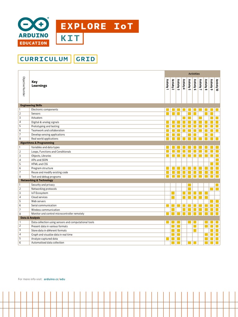 Arduino Curriculum Grid - Explore IoT | PDF | Computer Network | Internet Of Things