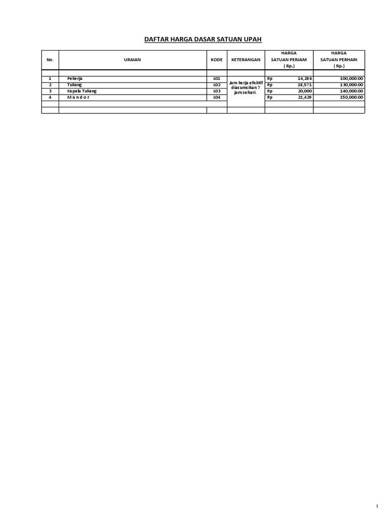 Daftar Harga Dasar Satuan Upah: Uraian Kode Keterangan Harga Harga ...