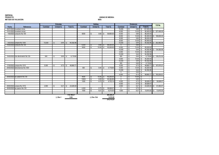 FORMATO PEPS Examen Tercera Unidad Conta | PDF