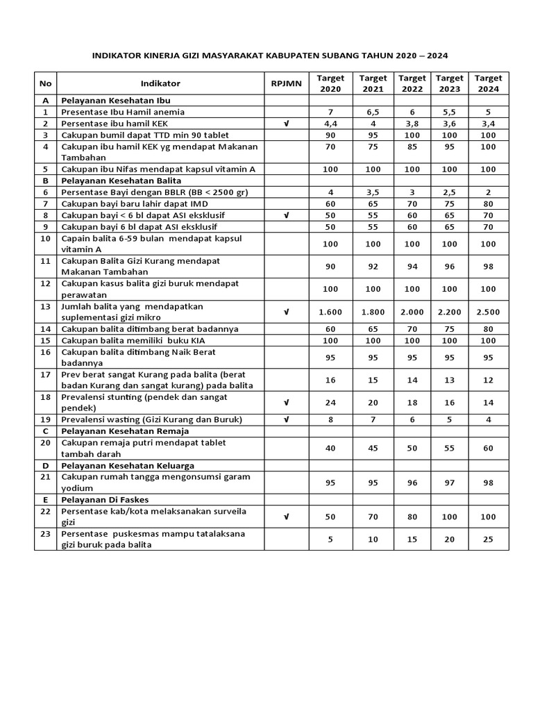 Target Kinerja 23 Indikator Gizi | PDF
