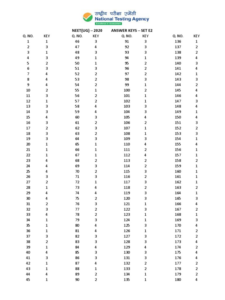 Clés de réponse NEET(UG) 2020 E2 | PDF | Technologie et ingénierie