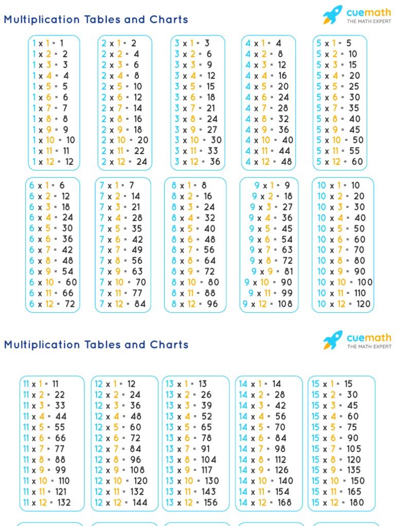 Multiplication Tables 1-20 | PDF