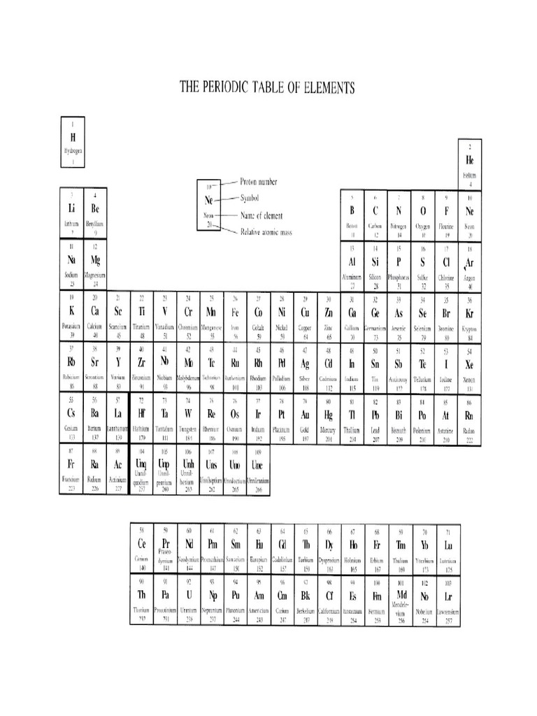 Periodic Table Rotated | PDF