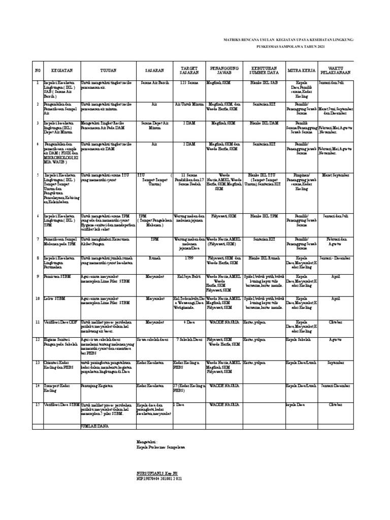 Contoh Ruk Untuk Programer | PDF